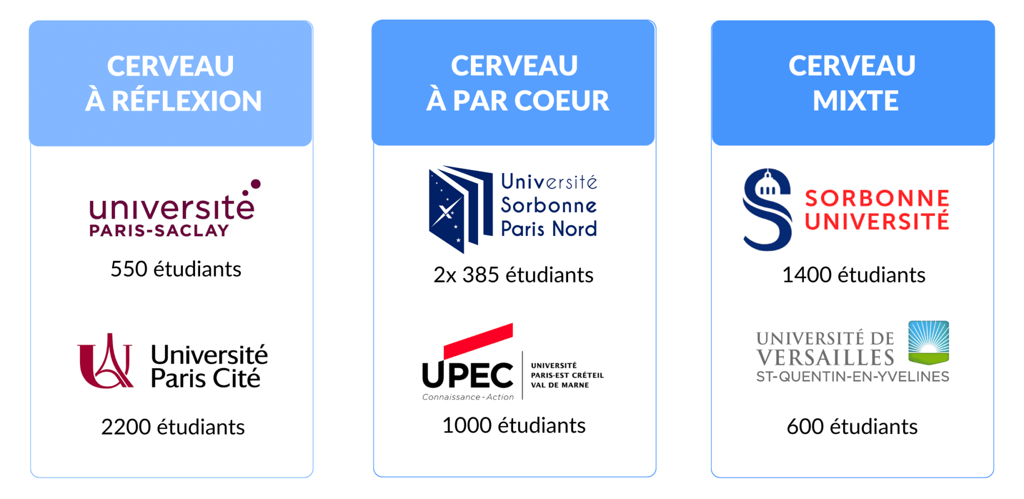 Parcoursup : Comment bien choisir son voeu pour réussir en PASS ...