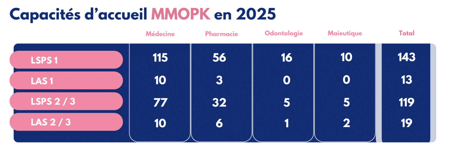 Prépa LAS à l'UPEC - Prépa CPCM